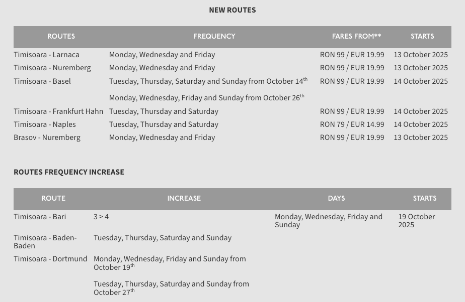 Wizz Air launches six new routes from Romania